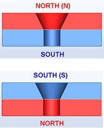 Neodymium Ring Magnets | Extensive Expertise and Service for a True ...