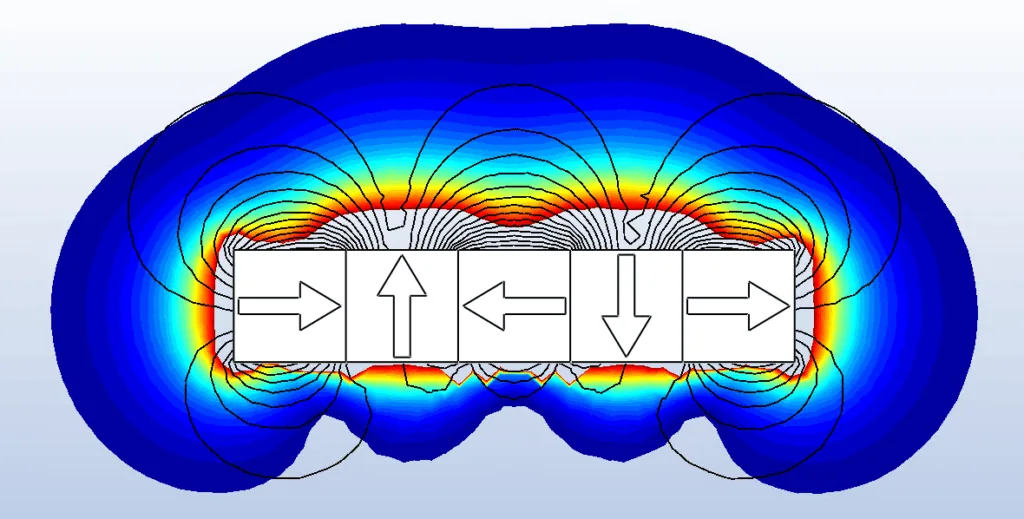 Custom Halbach Arrays For Precision Magnetic Control
