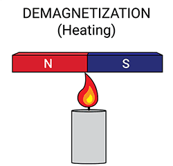 How do magnets demagnetize?