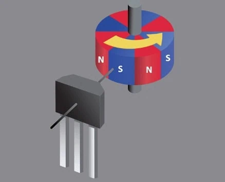 Magnetic Sensors | Adams Magnetic Products | Hall Effect Sensor ...